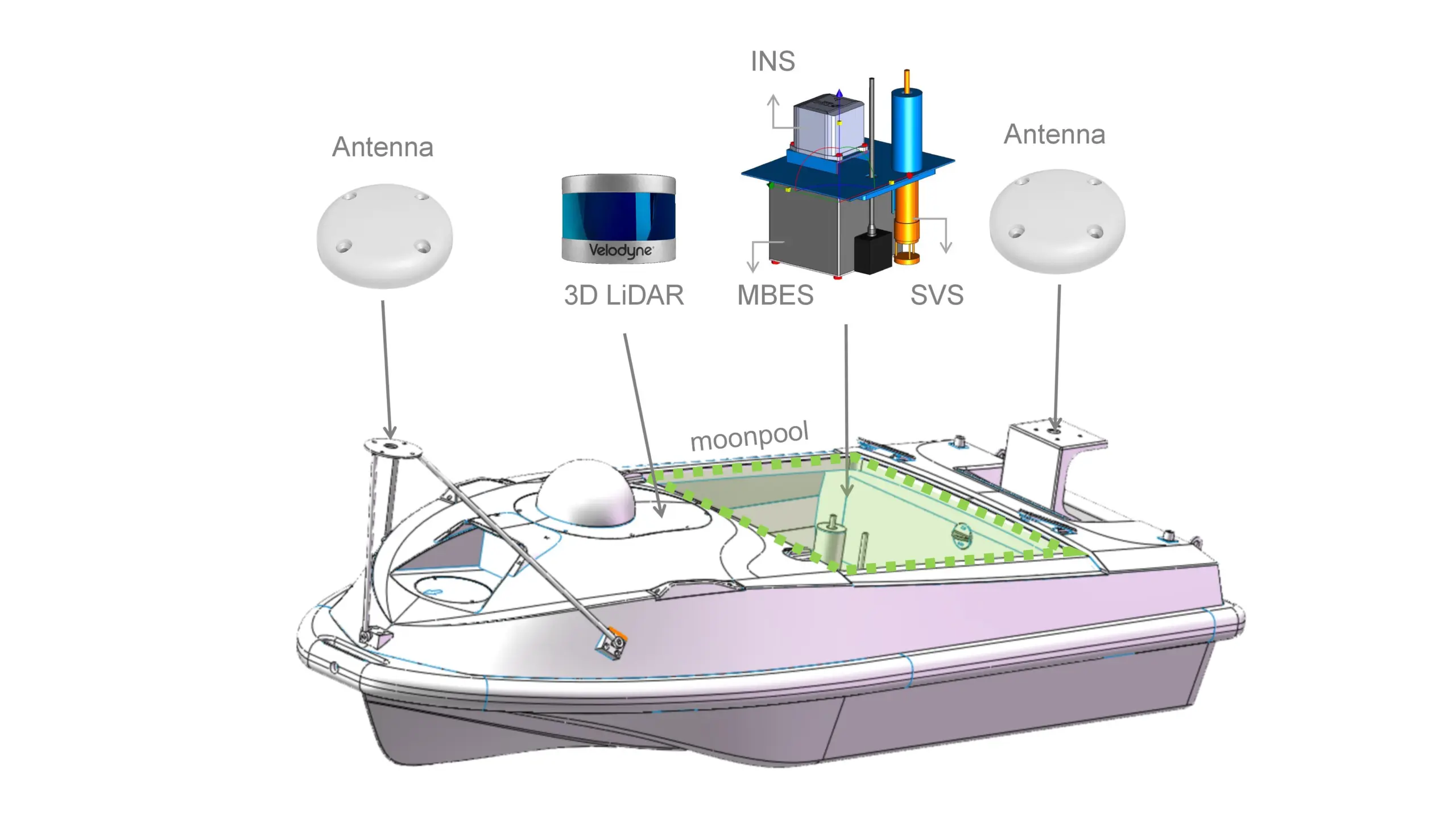 USV Subsea Pipeline Surveys in Shallow Waters | OceanAlpha L25 Case Study